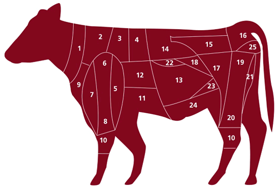 Scopri i tipi di tagli della carne americana - VeroRanch - Wagyu Kobe ...